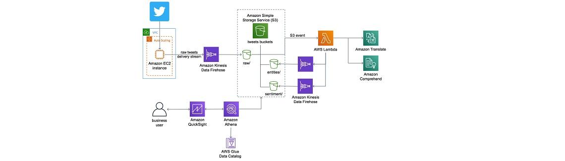 A1-AI: Innovation with AI